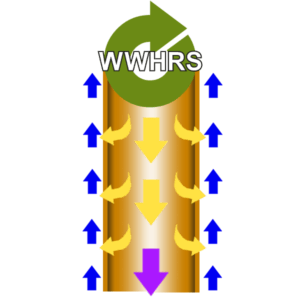 Recoup WWHRS - What is WWHRS and how does it work?