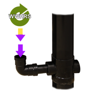 Recoup WWHRS - What is WWHRS and how does it work?