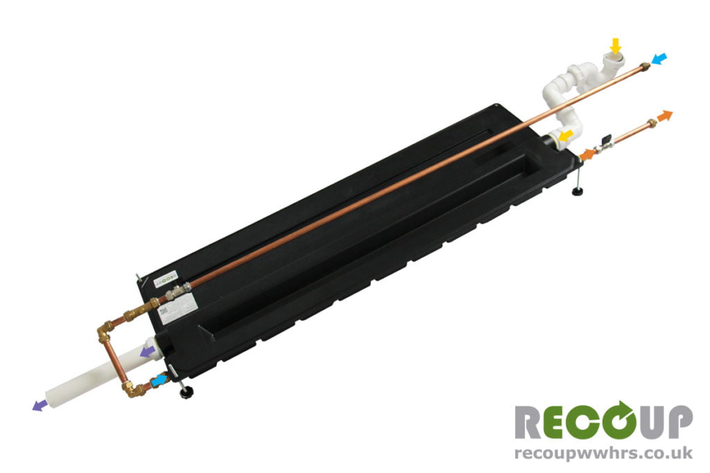 Recoup Easyfit+ - Under bath waste water heat recovery system
