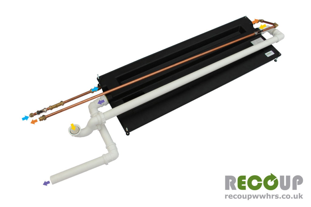 Recoup Easyfit+ - Under bath waste water heat recovery system