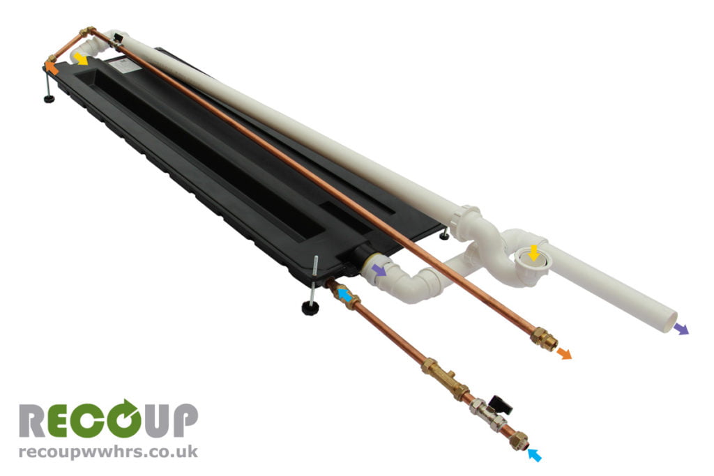 Recoup Easyfit+ - Under bath waste water heat recovery system