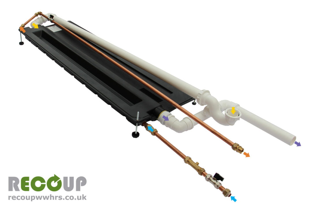 Recoup Easyfit+ - Under bath waste water heat recovery system