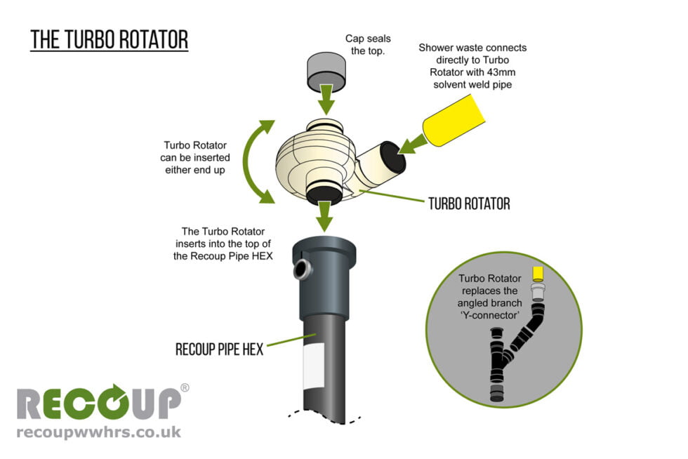 Recoup Pipe HEX - Vertical waste water heat recovery for showers