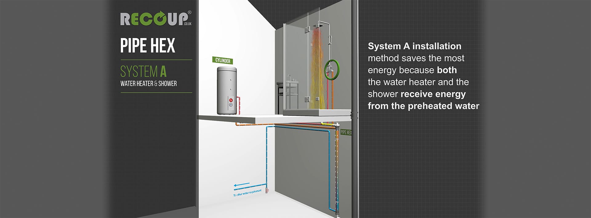 Recoup Pipe HEX how it works installation methods video - News - Recoup ...