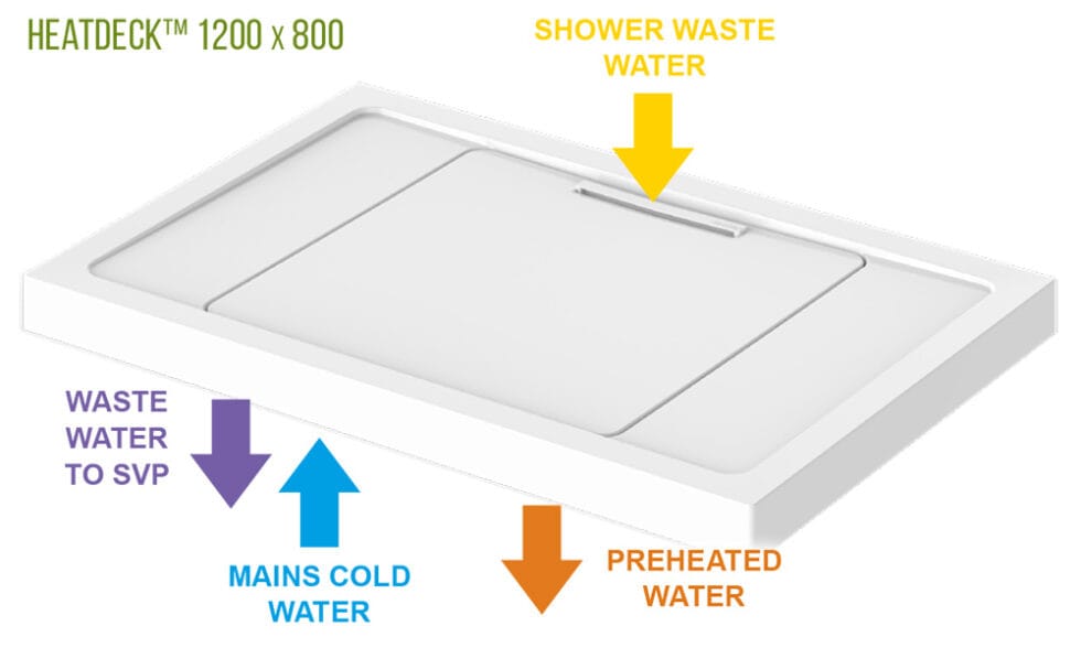 Recoup HeatDeck - Recoup WWHRS