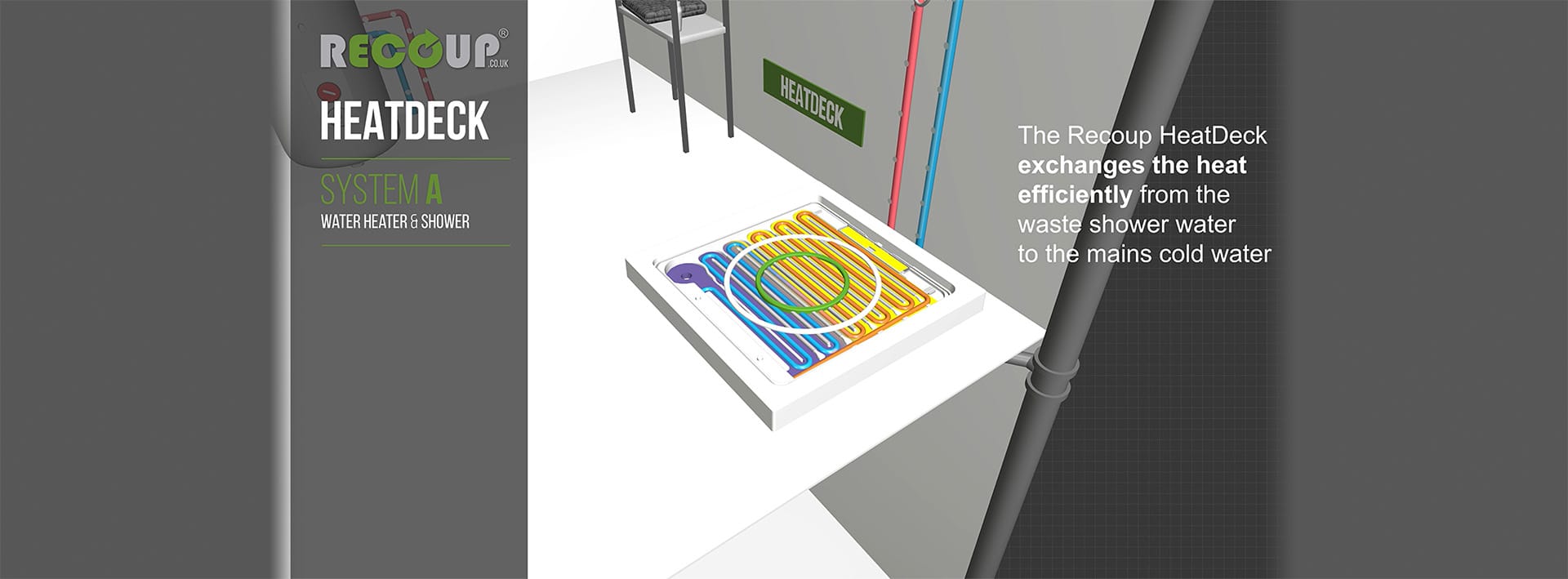 Recoup HeatDeck how it works installation methods video - News - Recoup WWHRS