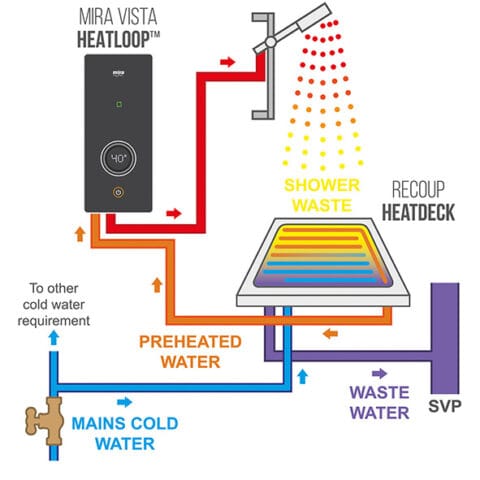 Recoup HeatDeck - Recoup WWHRS